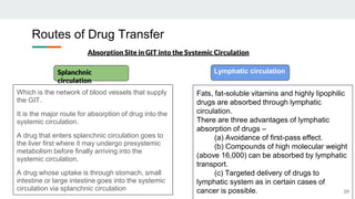 Absorption of Drugs- Biopharmaceutics.pptx