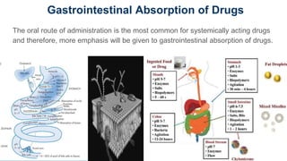 Gastrointestinal Absorption of Drugs | PPTX | Digestive Disorders ...