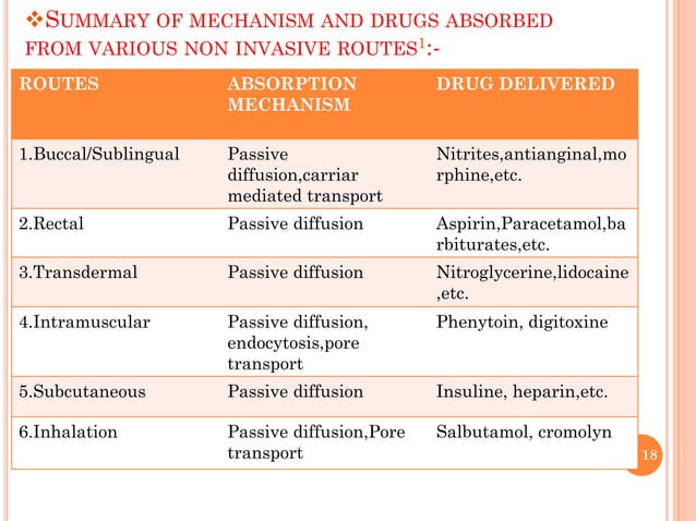 Absorption of drugs from non per os extravascular administration | PDF ...