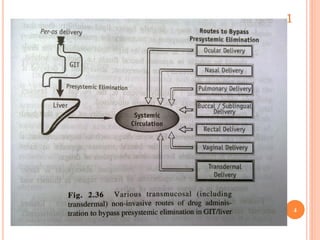 Absorption of drugs from non per os extravascular administration | PDF
