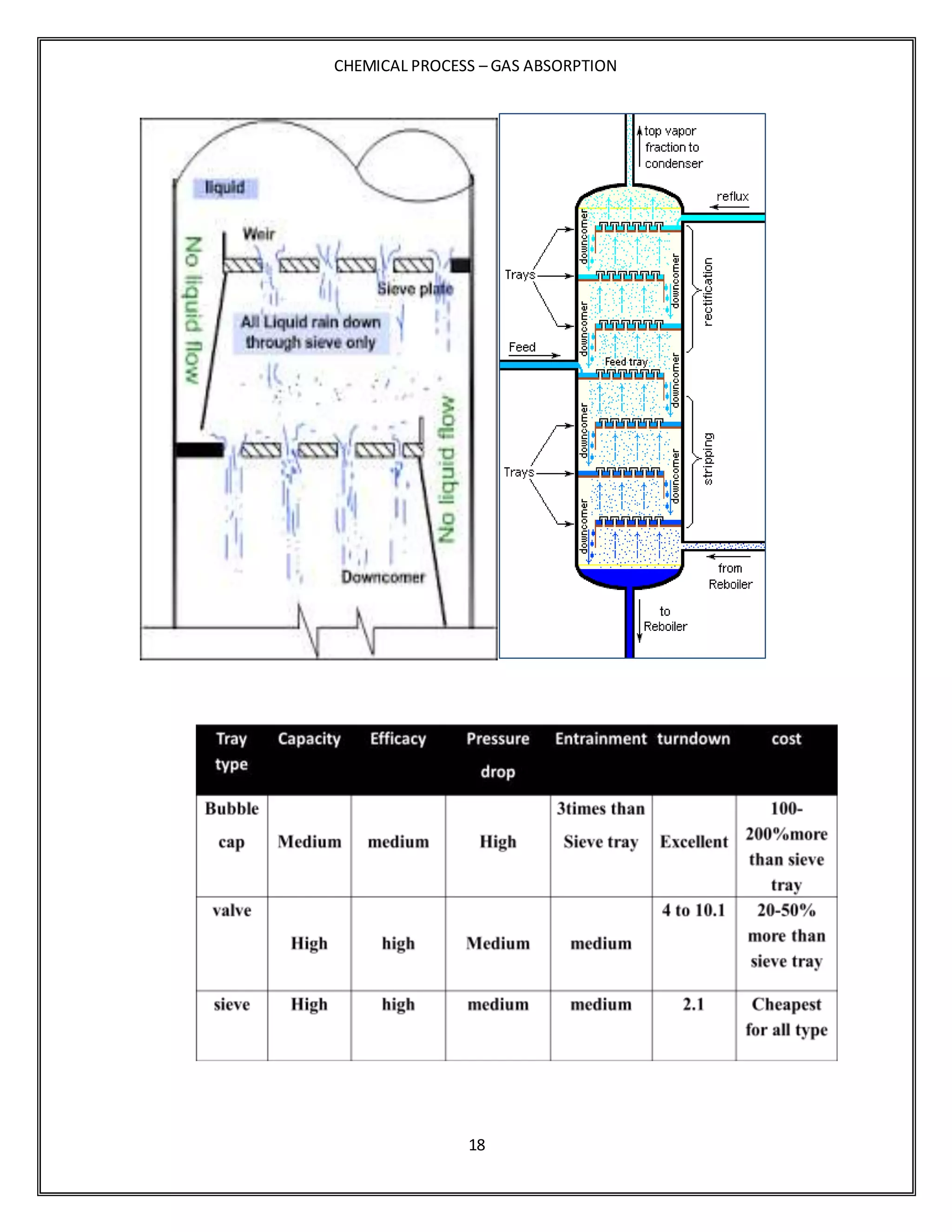 Absorption process | DOCX