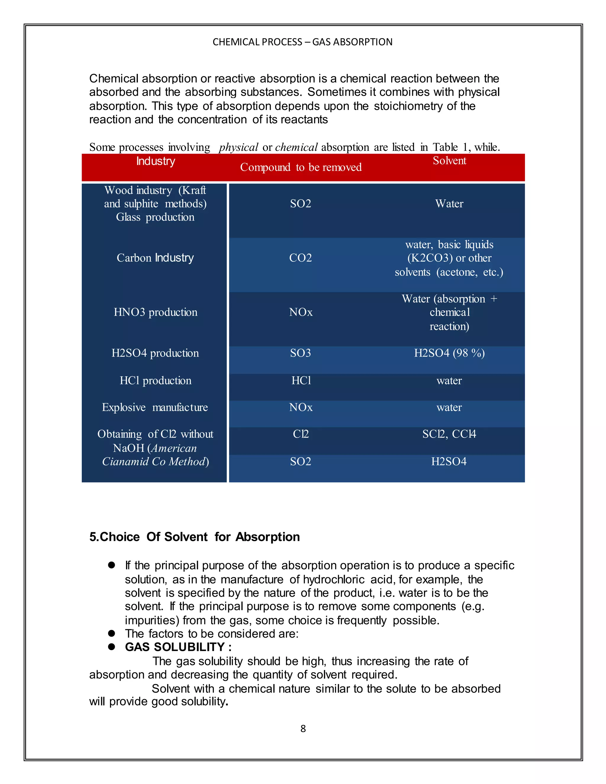 Absorption process | DOCX