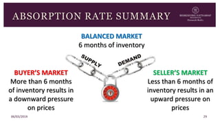 Calculating Absorption Rates | PPT