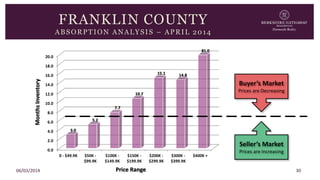 Calculating Absorption Rates | PPT