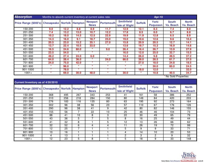 Absorptionratesapril