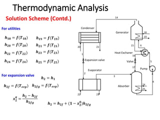 Absorption Refrigeration System (ARS).pptx