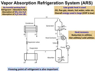 Absorption Refrigeration System (ARS).pptx
