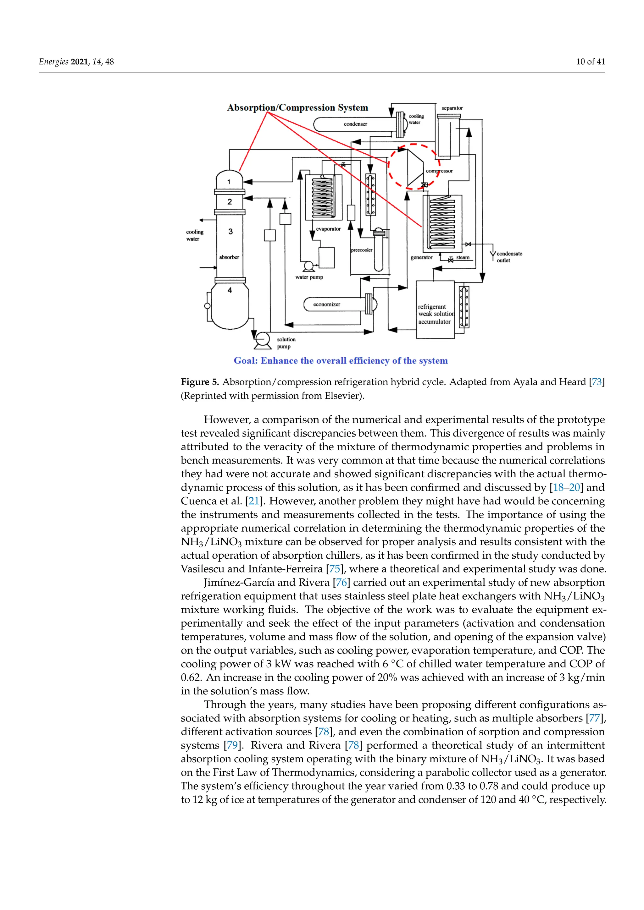 Absorption Refrigeration Systems Based on Ammonia asRefrigerant Using ...