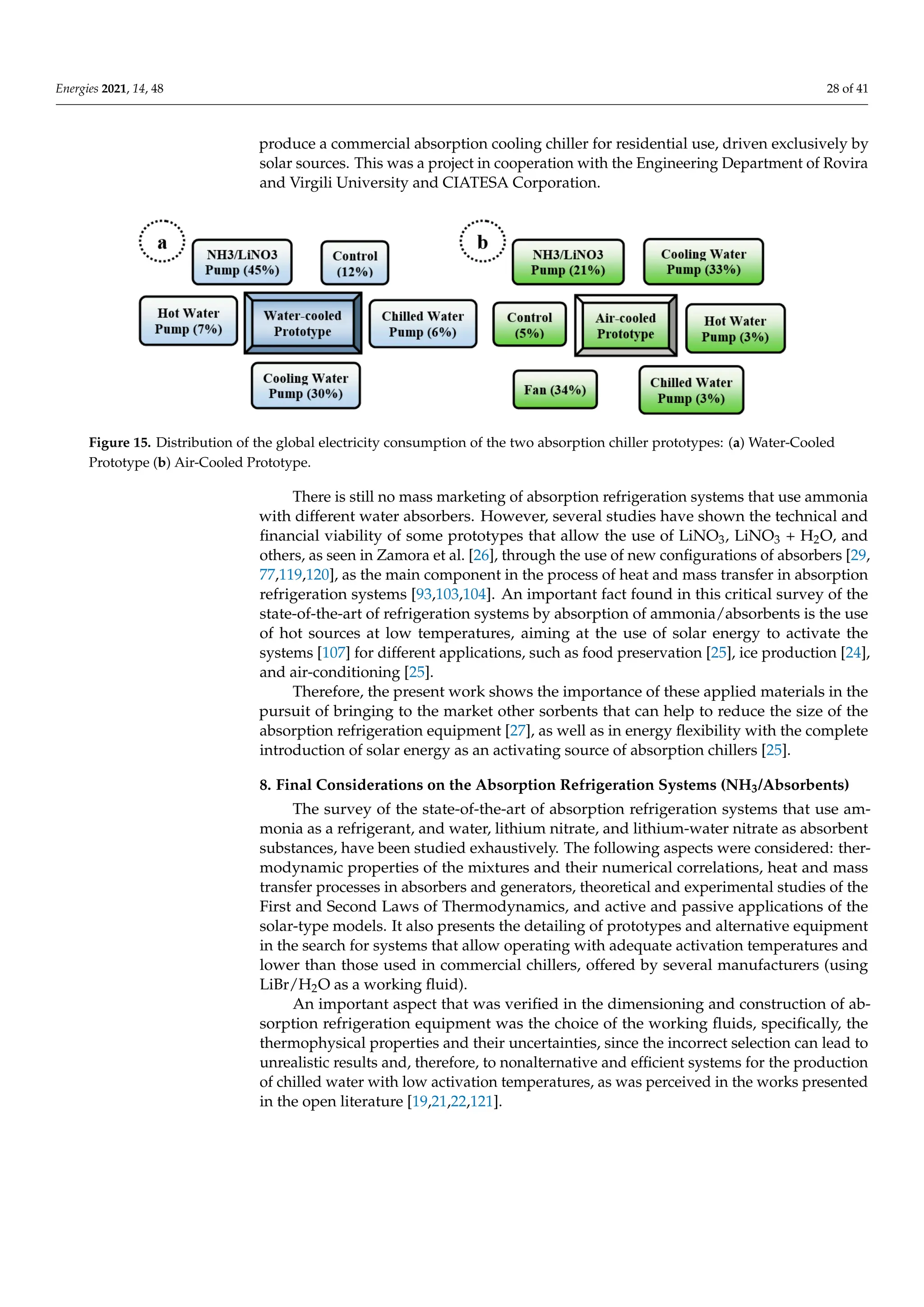 Absorption Refrigeration Systems Based on Ammonia asRefrigerant Using ...