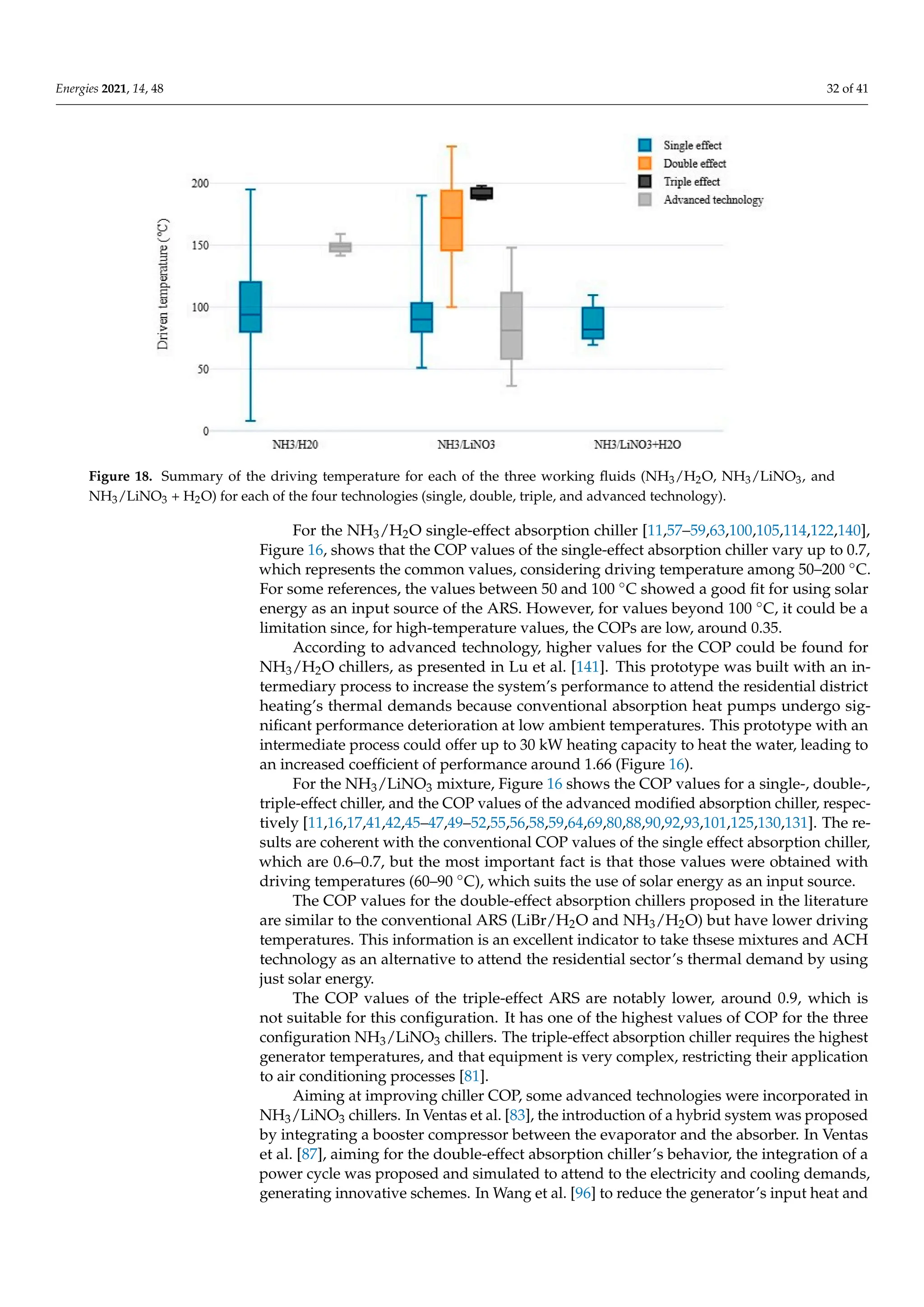 Absorption Refrigeration Systems Based on Ammonia asRefrigerant Using ...