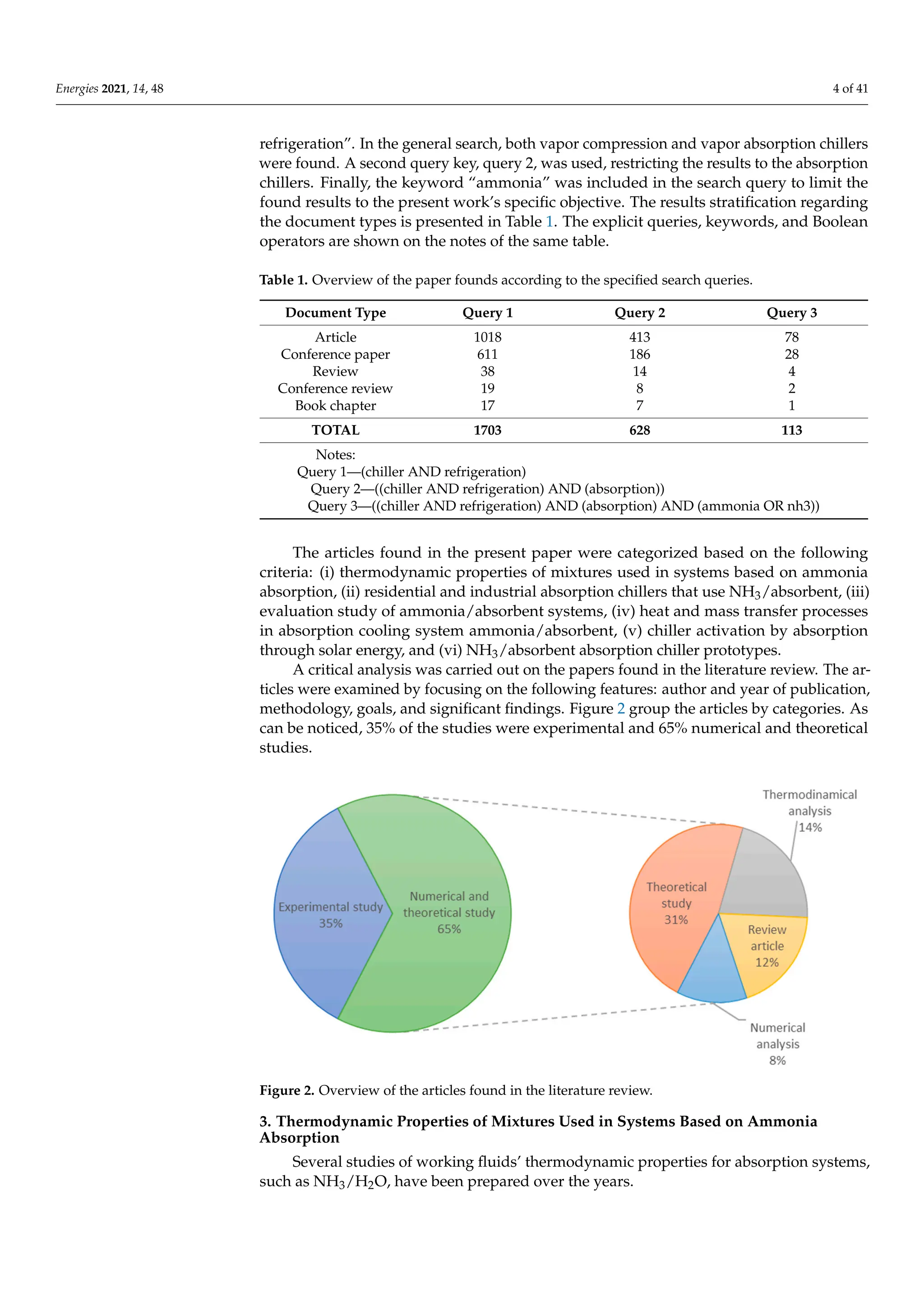 Absorption Refrigeration Systems Based on Ammonia asRefrigerant Using ...
