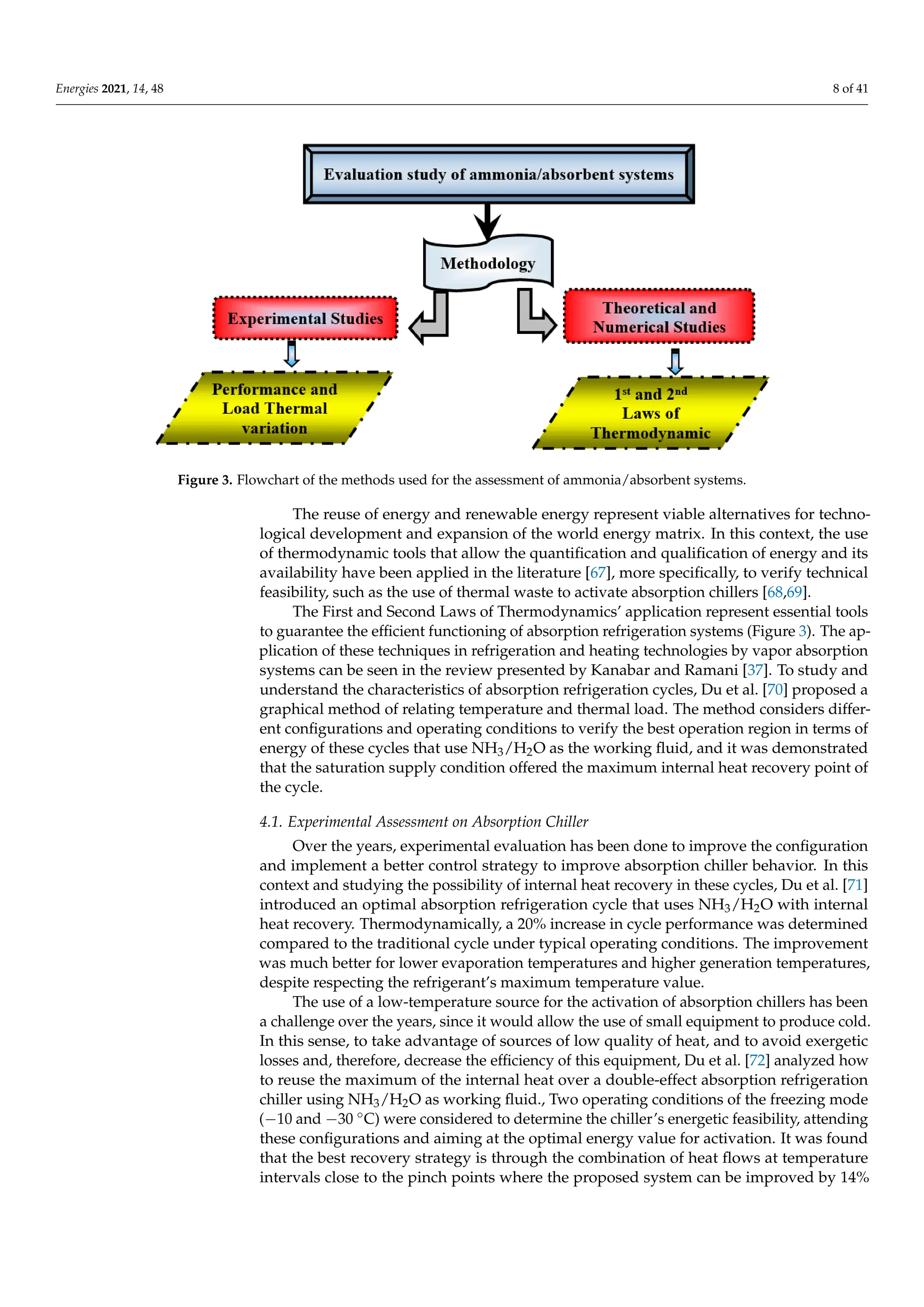 Absorption Refrigeration Systems Based on Ammonia asRefrigerant Using Different Absorbents ...