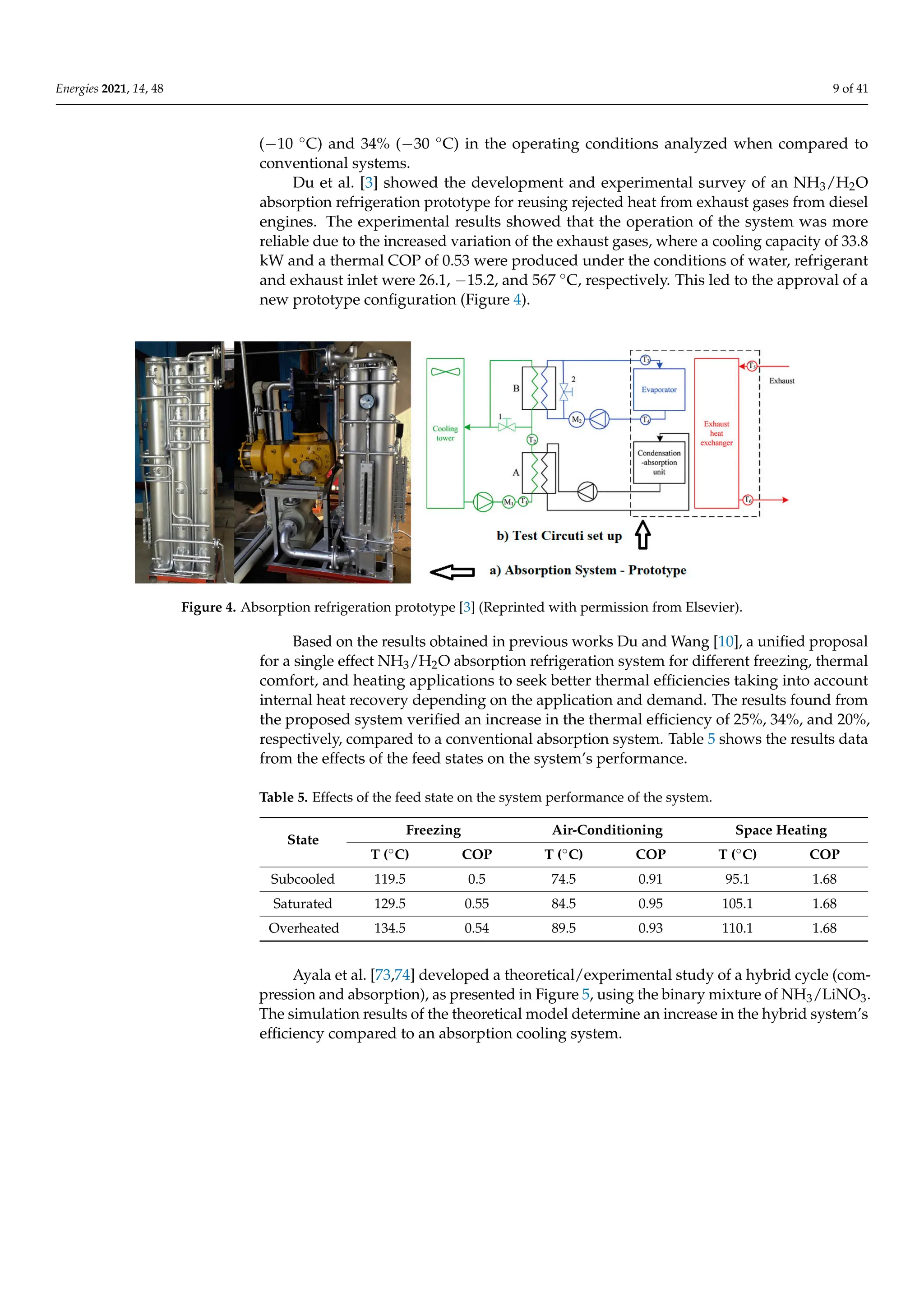 Absorption Refrigeration Systems Based on Ammonia asRefrigerant Using ...