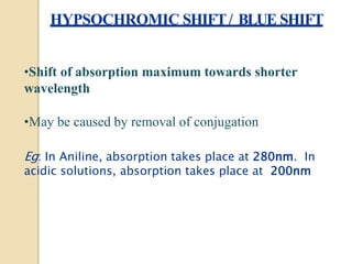 Absorption shifts (Chromophores and Auxophores Concept) | PPTX