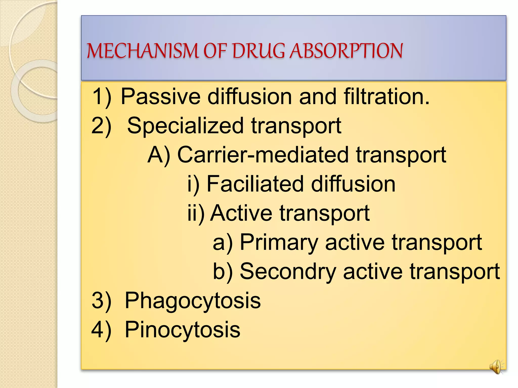 Absorption of Drugs in human body | PPT