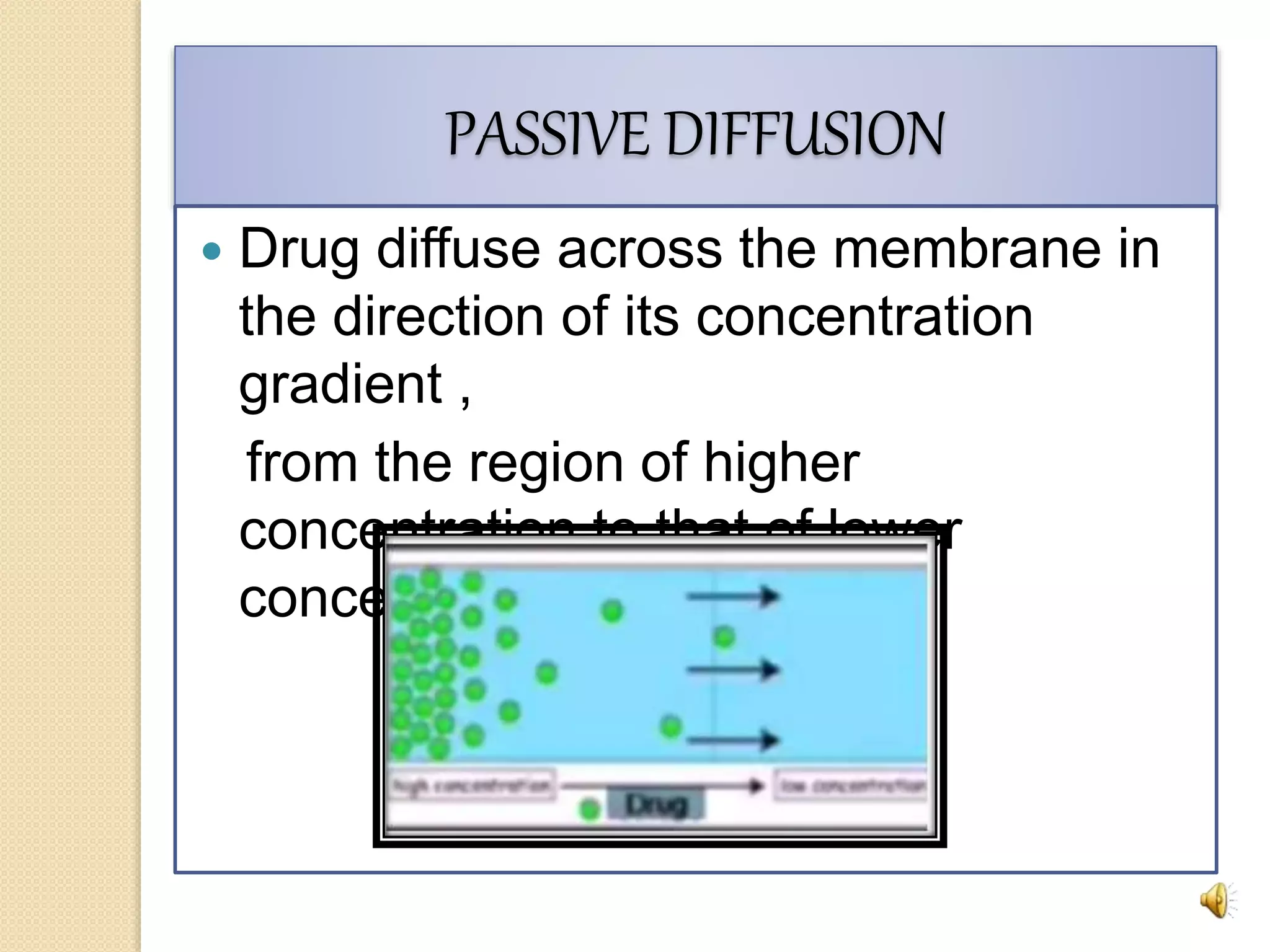 Absorption of Drugs in human body | PPTX | Pharmaceutical Drugs ...