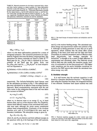 Absorption spectroscopy on room- apl phys. 74,570.pdf