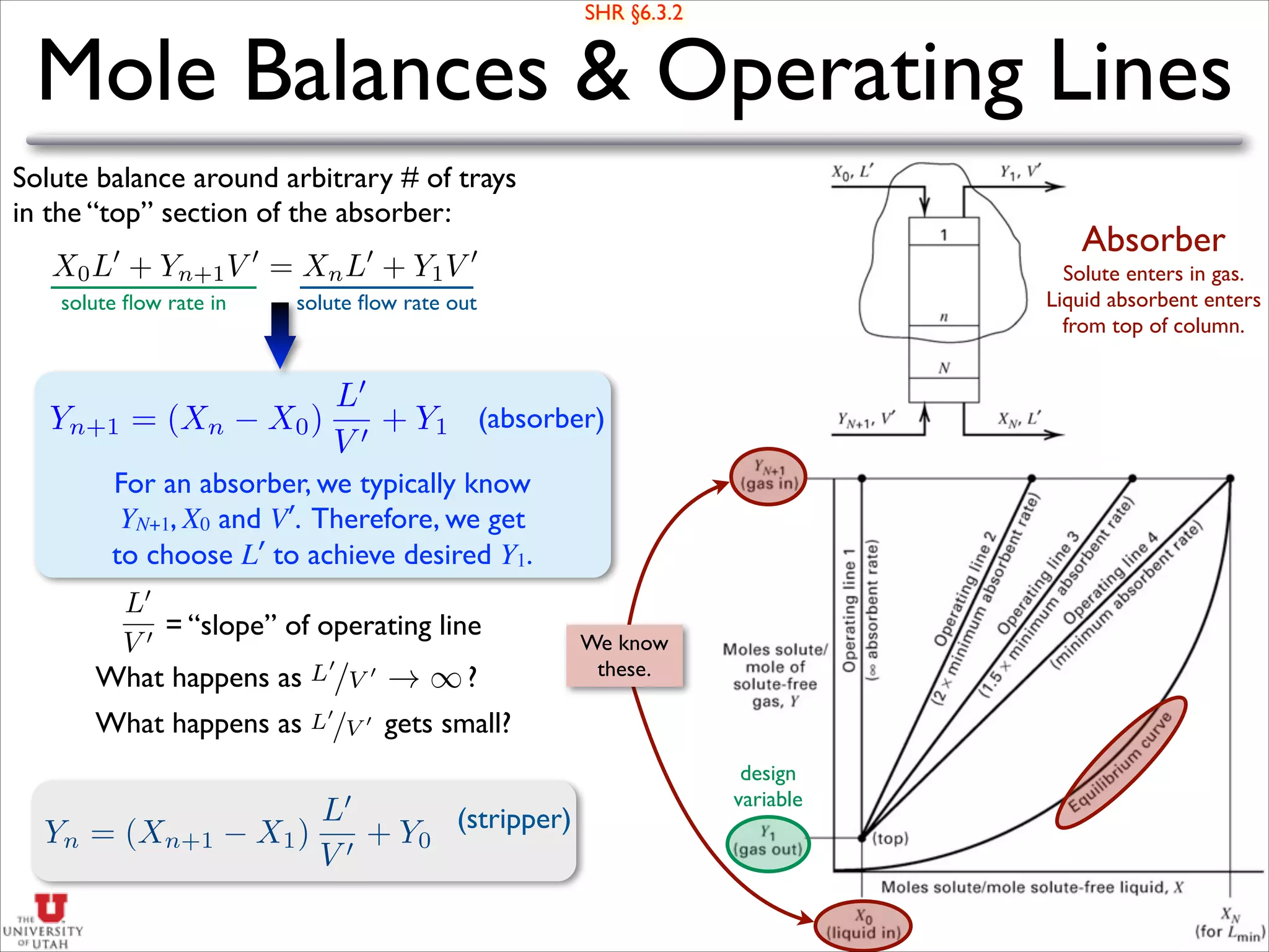 Absorption stripping | PDF