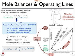 Absorption stripping | PDF
