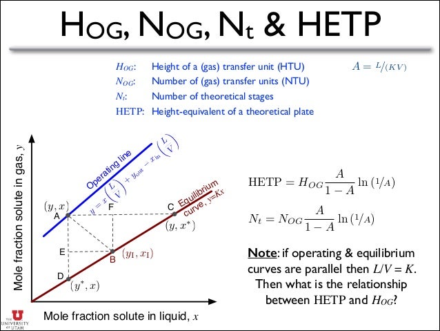Absorption stripping