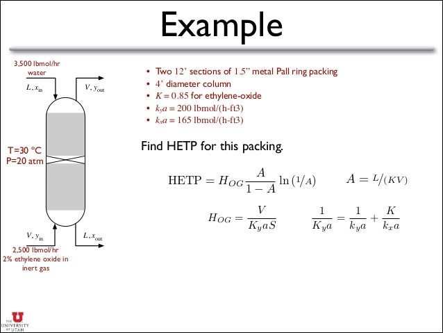 Absorption stripping