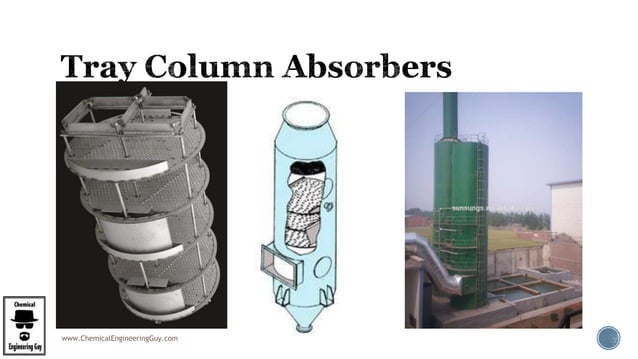 Gas Absorption & Stripping in Chemical Engineering (Part 2/4) | PPTX ...