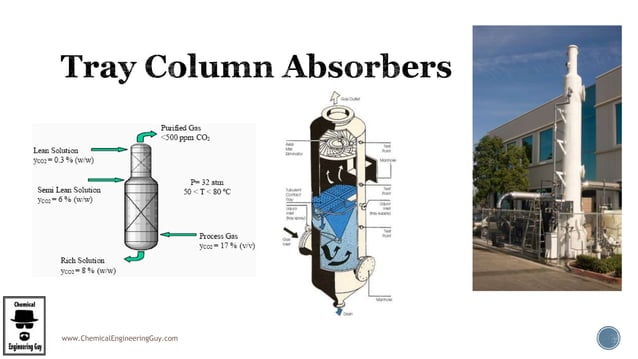 Gas Absorption & Stripping in Chemical Engineering (Part 2/4) | PPTX ...