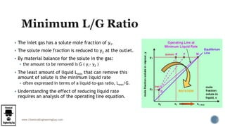 Gas Absorption & Stripping in Chemical Engineering (Part 2/4) | PPTX