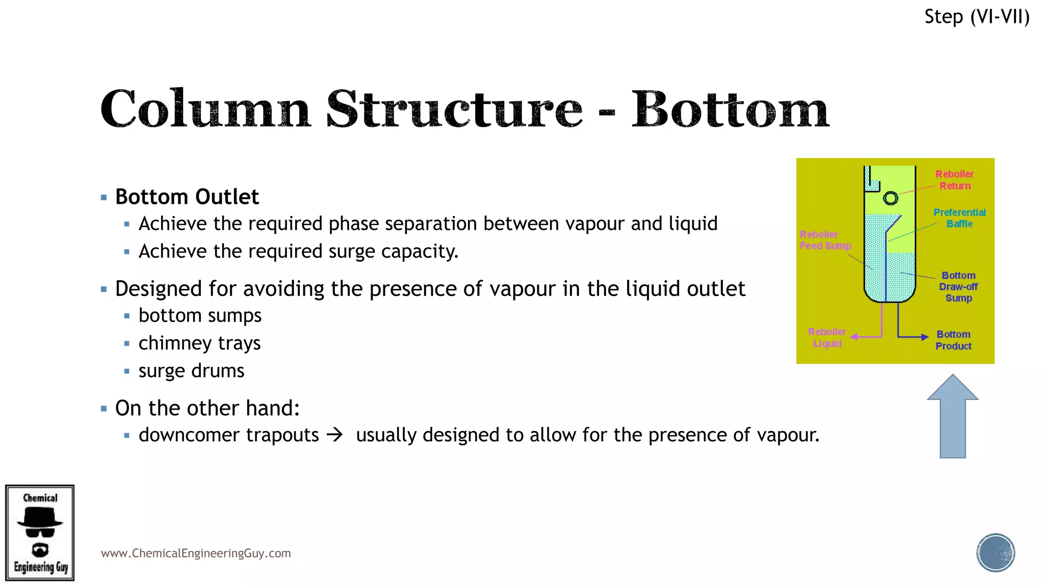 Gas Absorption & Stripping in Chemical Engineering (Part 3/4) | PPTX