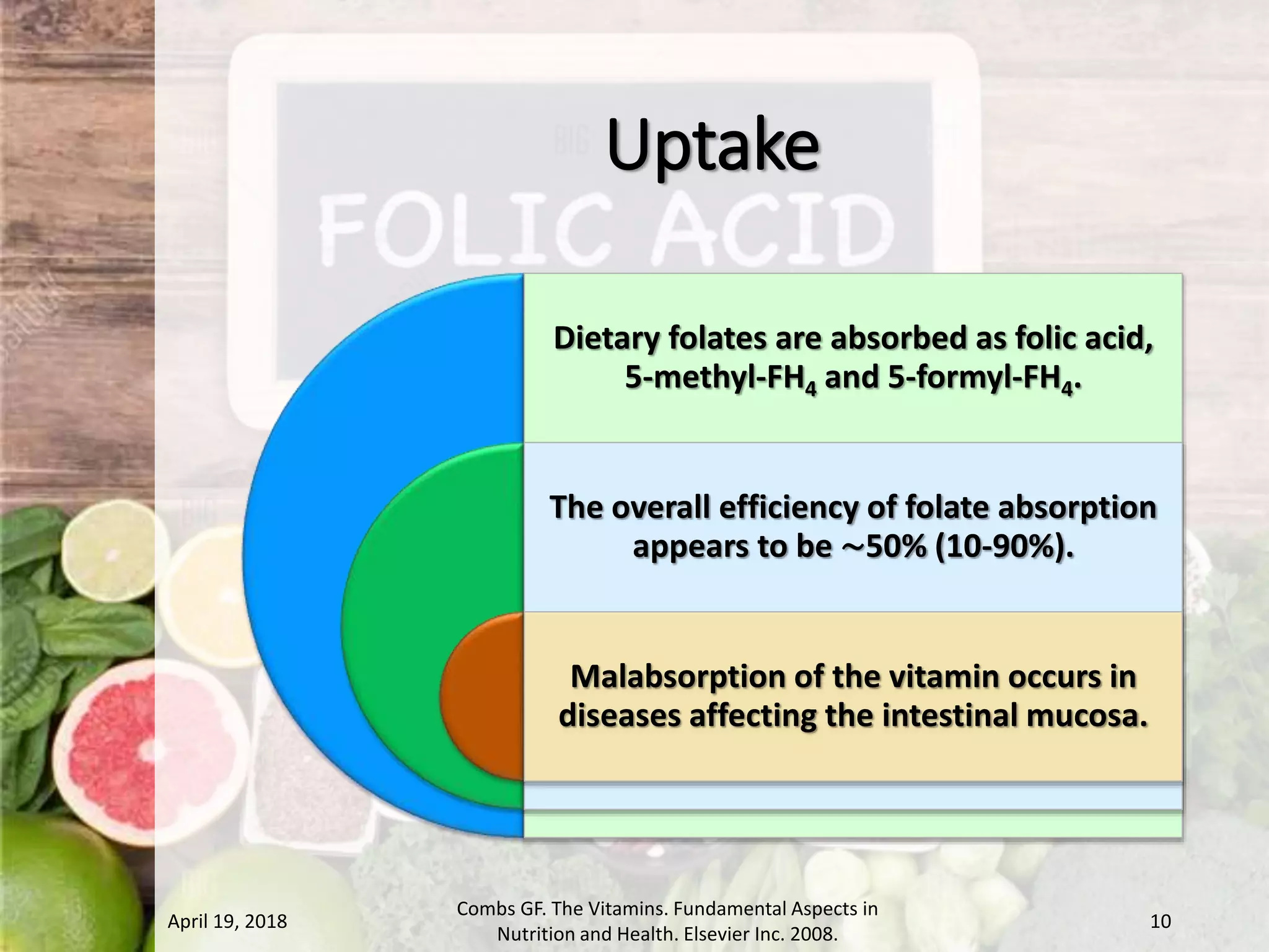 Absorption, transport and metabolism of folate | PPSX
