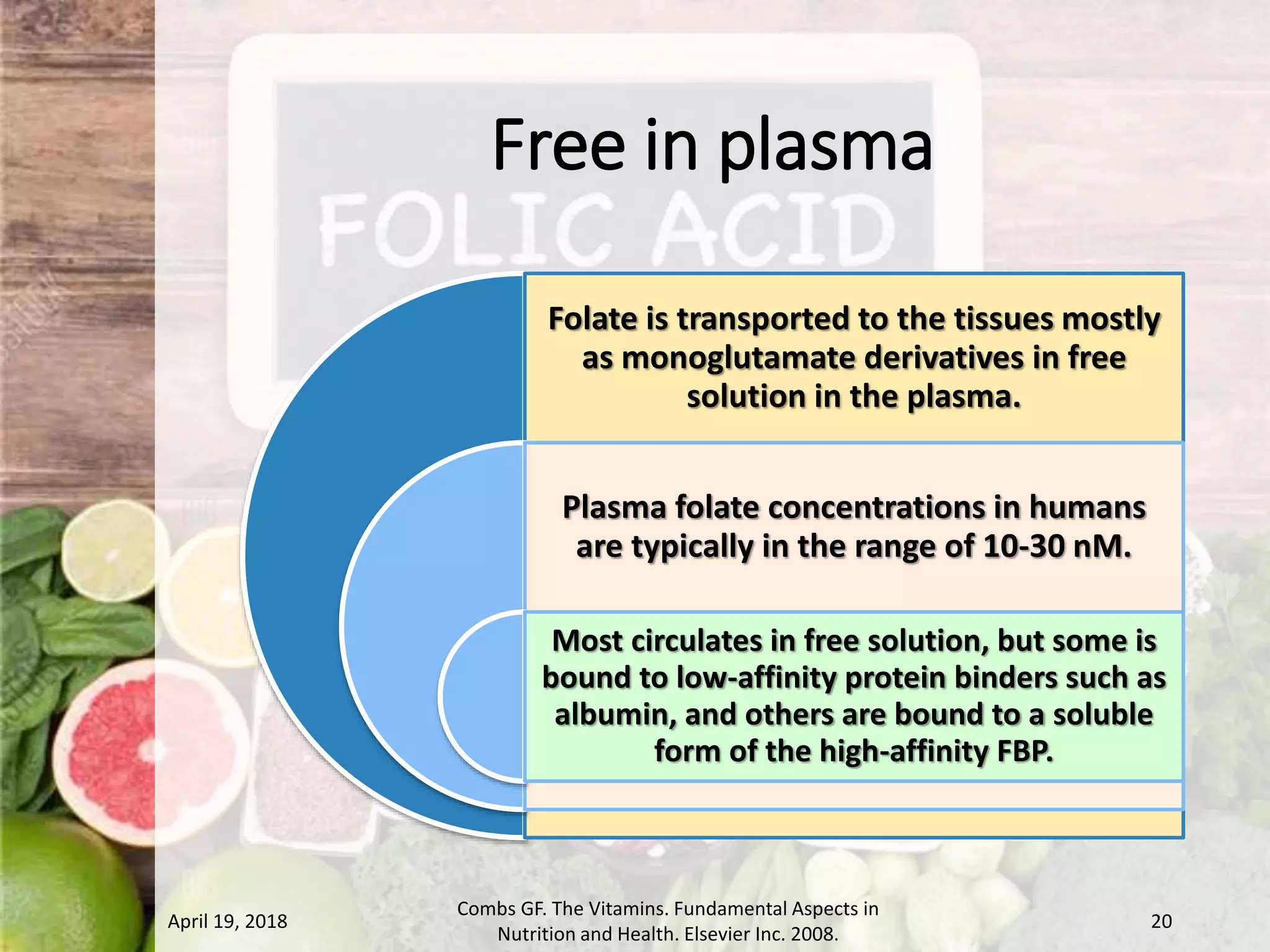 Absorption, transport and metabolism of folate | PPSX