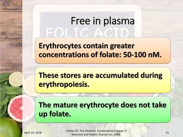 Absorption, transport and metabolism of folate | PPT