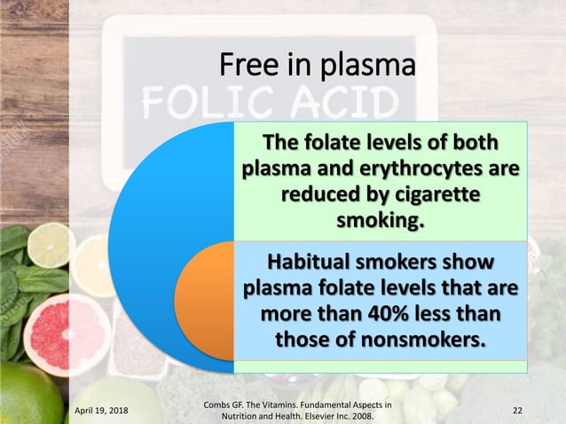 Absorption, transport and metabolism of folate | PPSX | Digestive ...