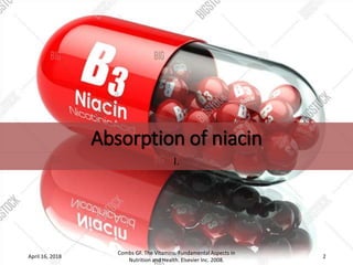 Absorption, transport and metabolism of niacin | PPSX