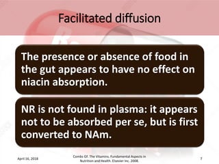 Absorption, transport and metabolism of niacin | PPSX