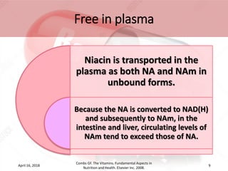 Absorption, transport and metabolism of niacin | PPSX