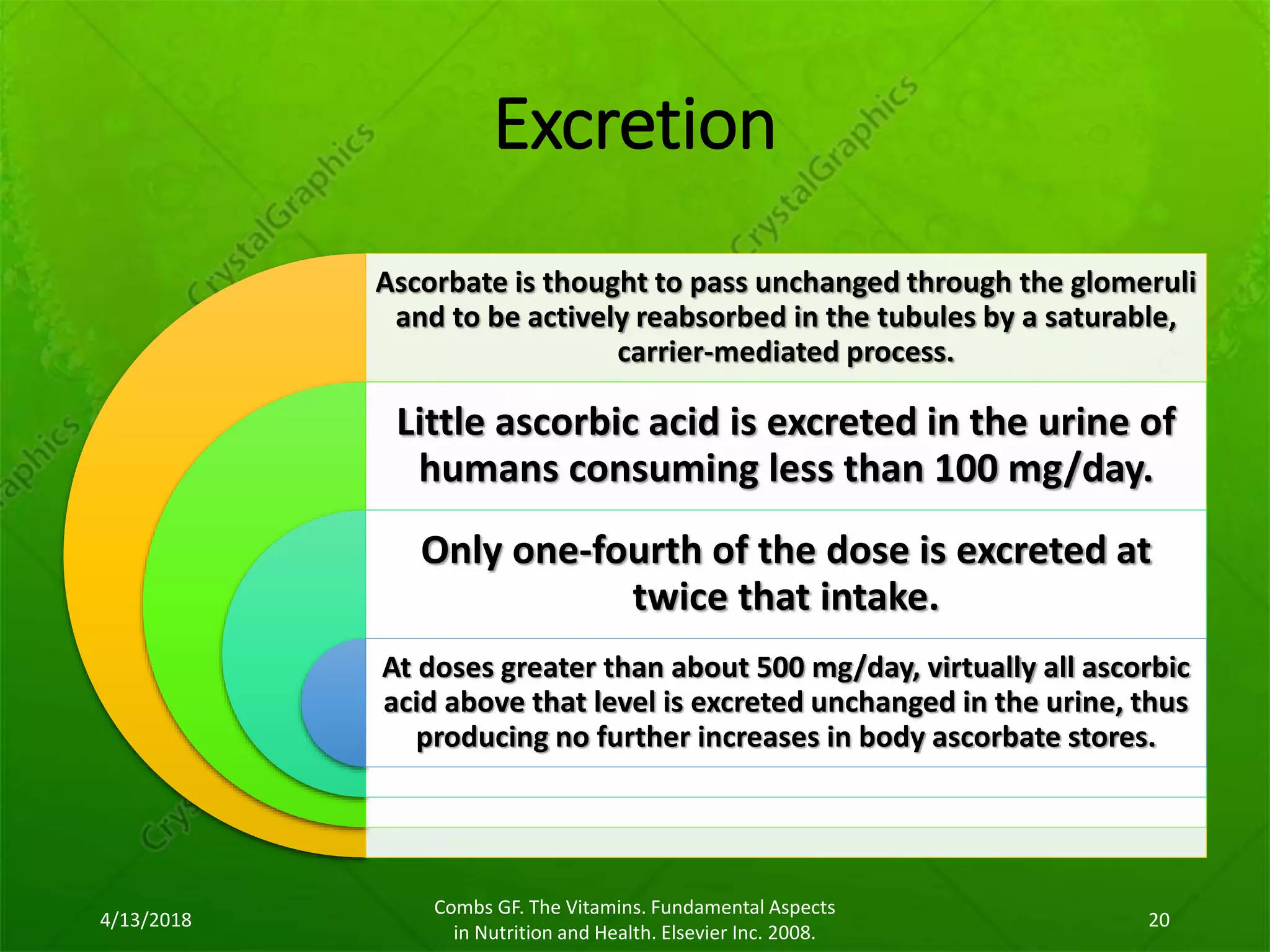 Absorption, transport and metabolism of vitamin C | PPSX