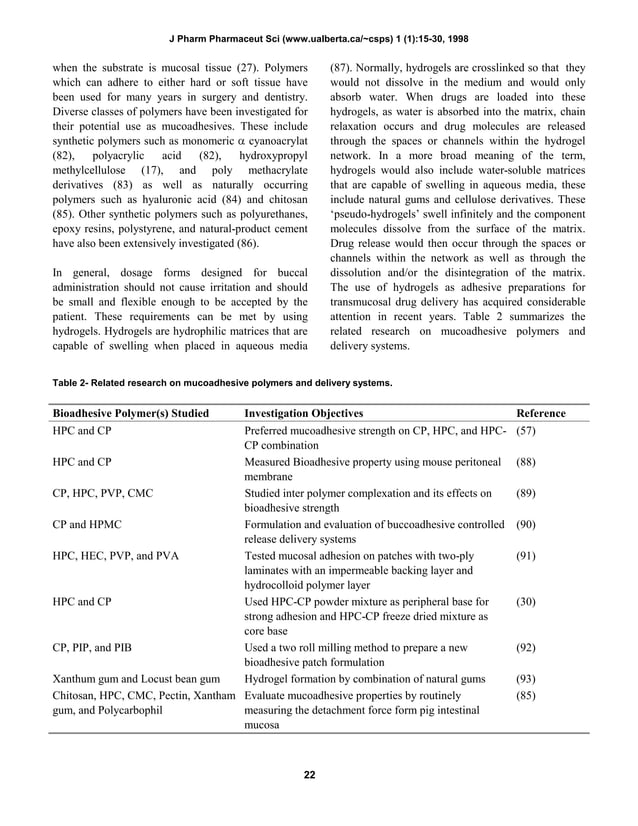 Absorption via buccal mucous membrane | PDF