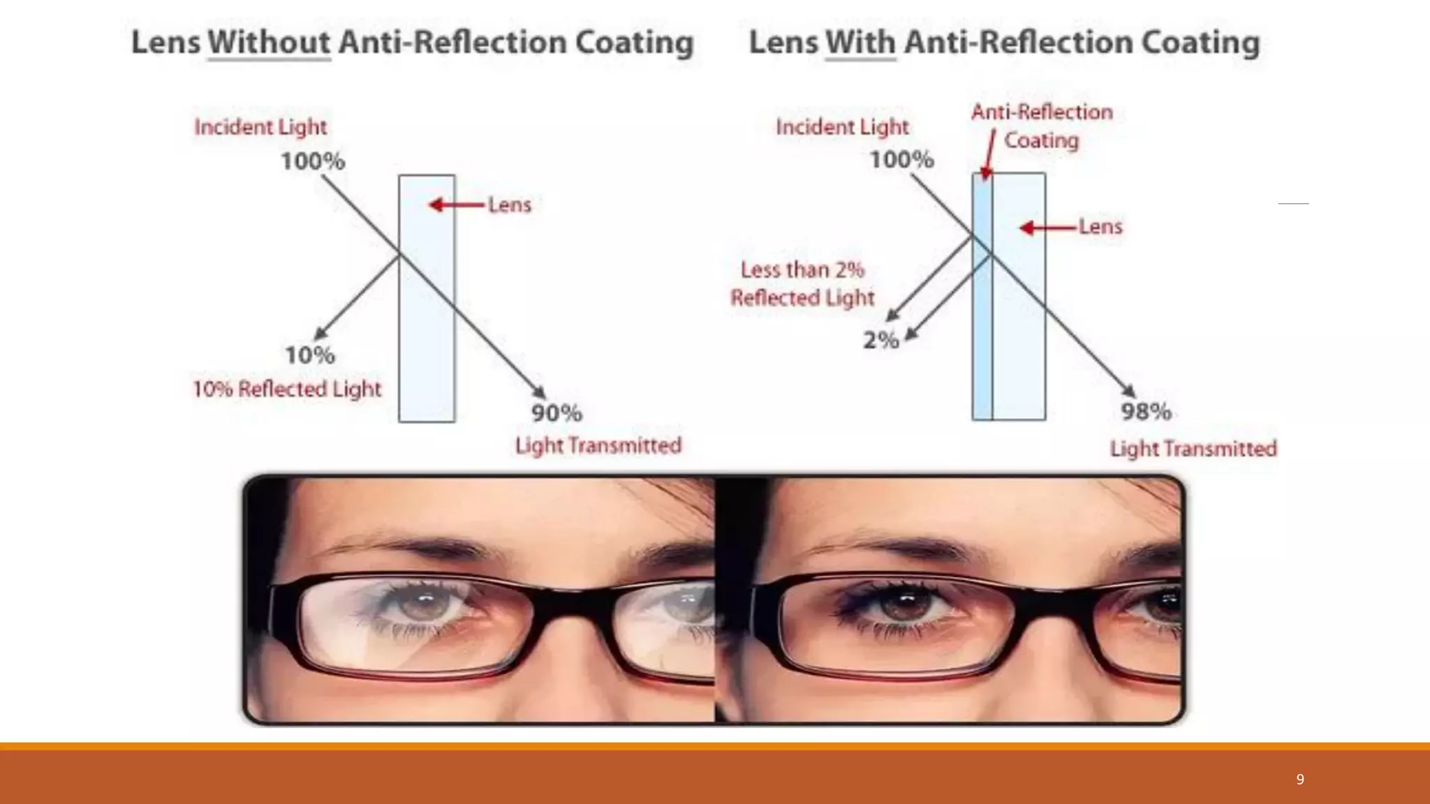 Absorptive lenses | PDF