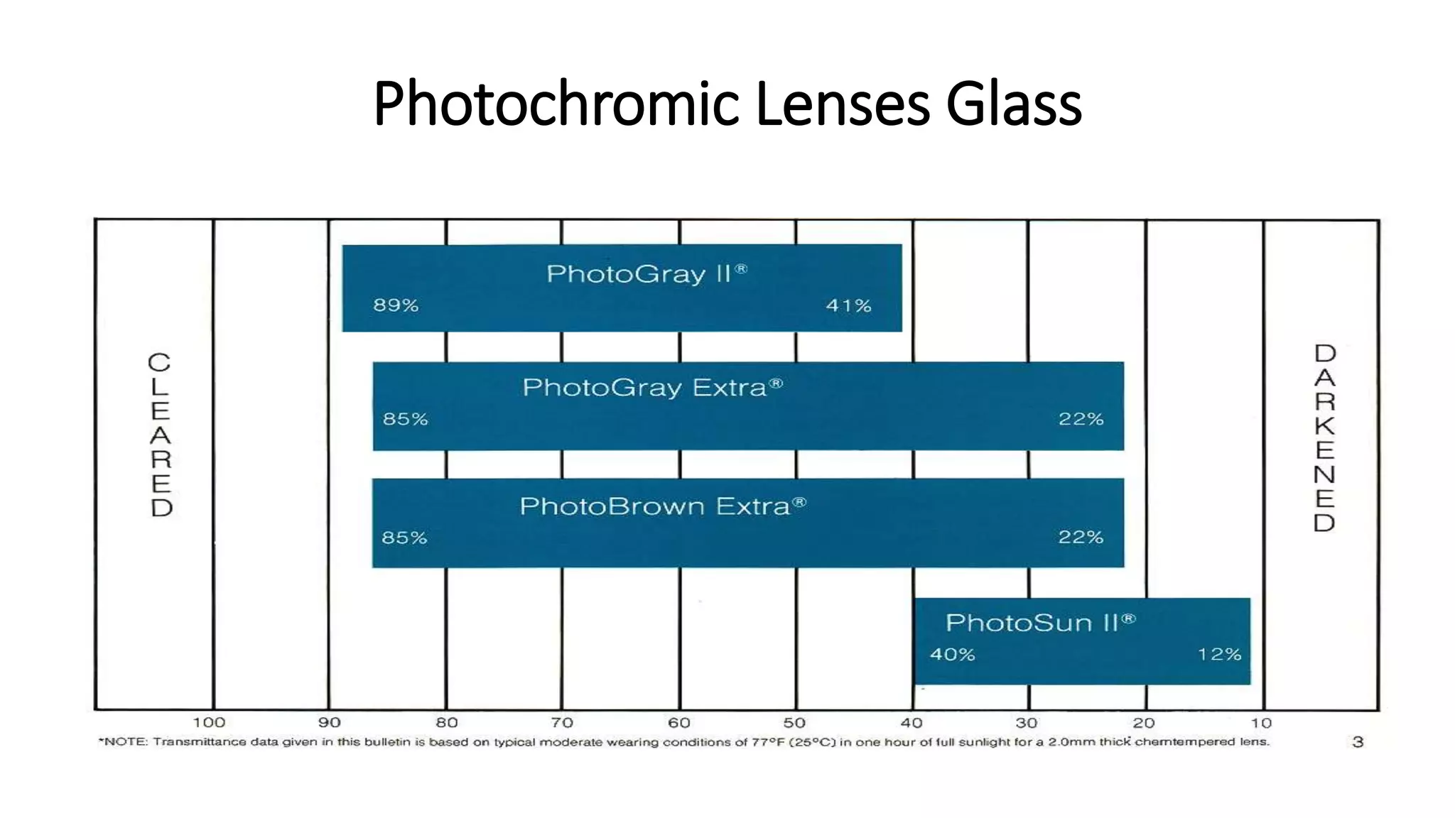 Absorptive lens, transmission and sunglass standards (explained) | PPTX