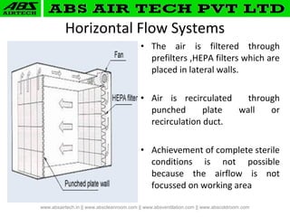 ABS Air Tech presentation for hepa filters | PPT