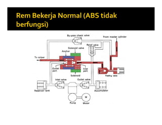 ABS presentation.pdf