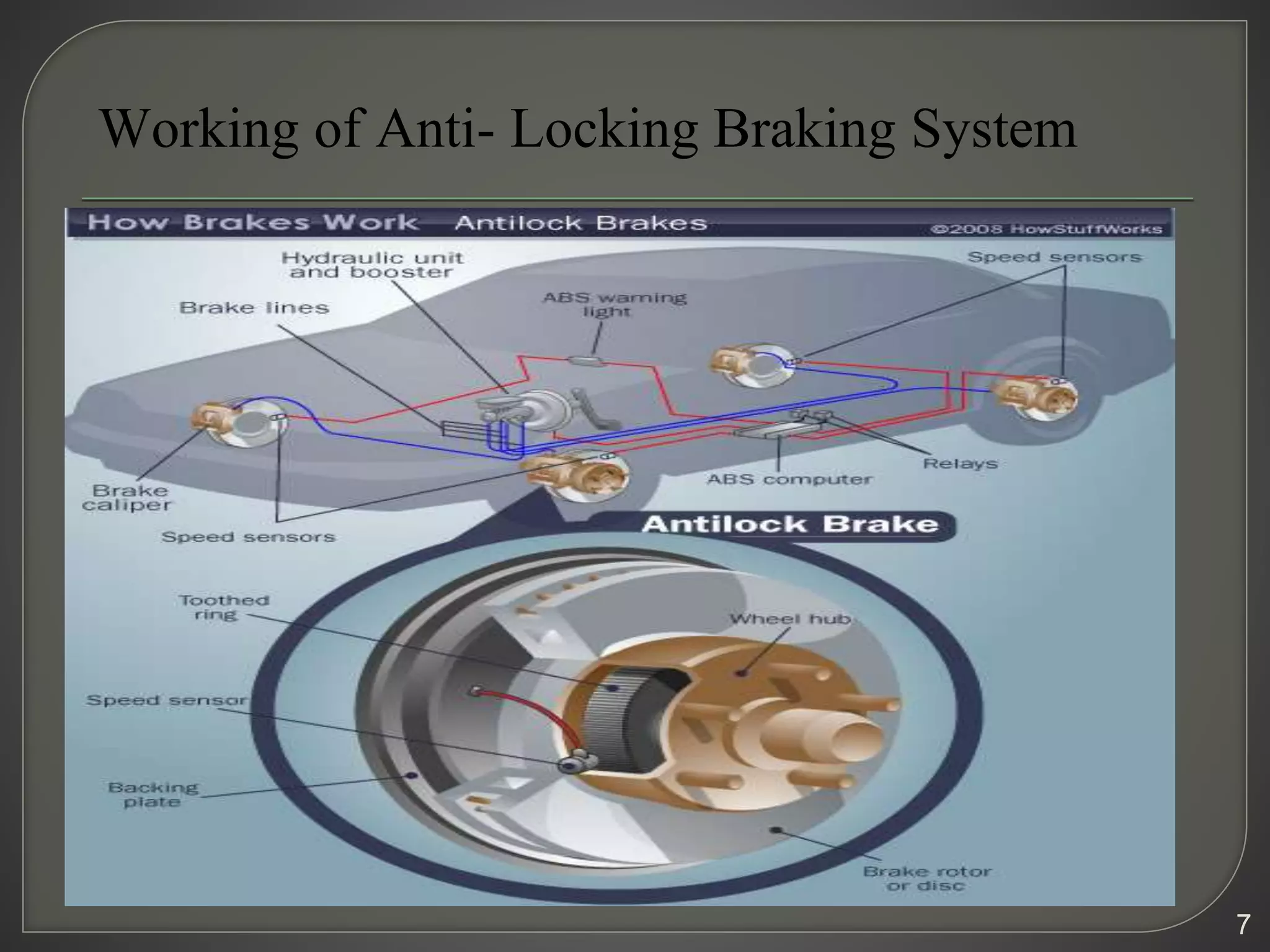 Anti-lock braking system | PPTX