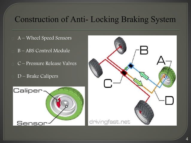 Anti-lock braking system | PPT