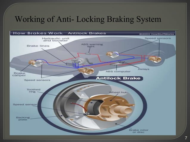 Anti-lock braking system | PPT