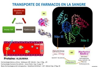 FARMACOCINETICA: ABSORCIÓN Y DISTRIBUCIÓN | PPTX