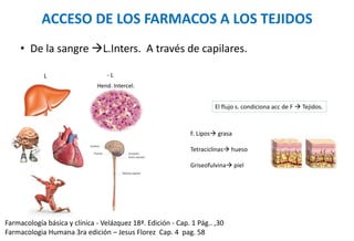 FARMACOCINETICA: ABSORCIÓN Y DISTRIBUCIÓN | PPTX