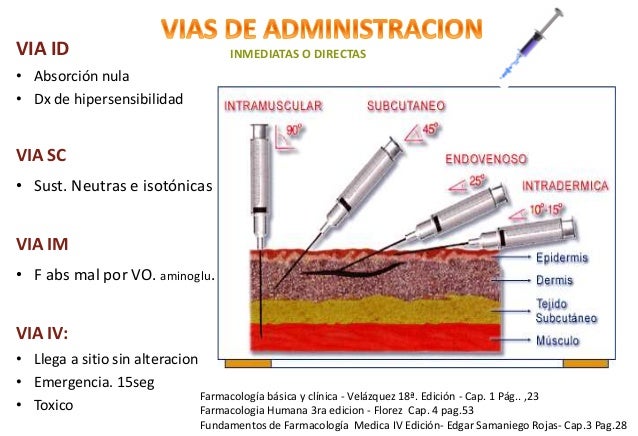 FARMACOCINETICA: ABSORCIÓN Y DISTRIBUCIÓN