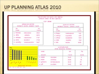 Absss chitrakoot | PPT