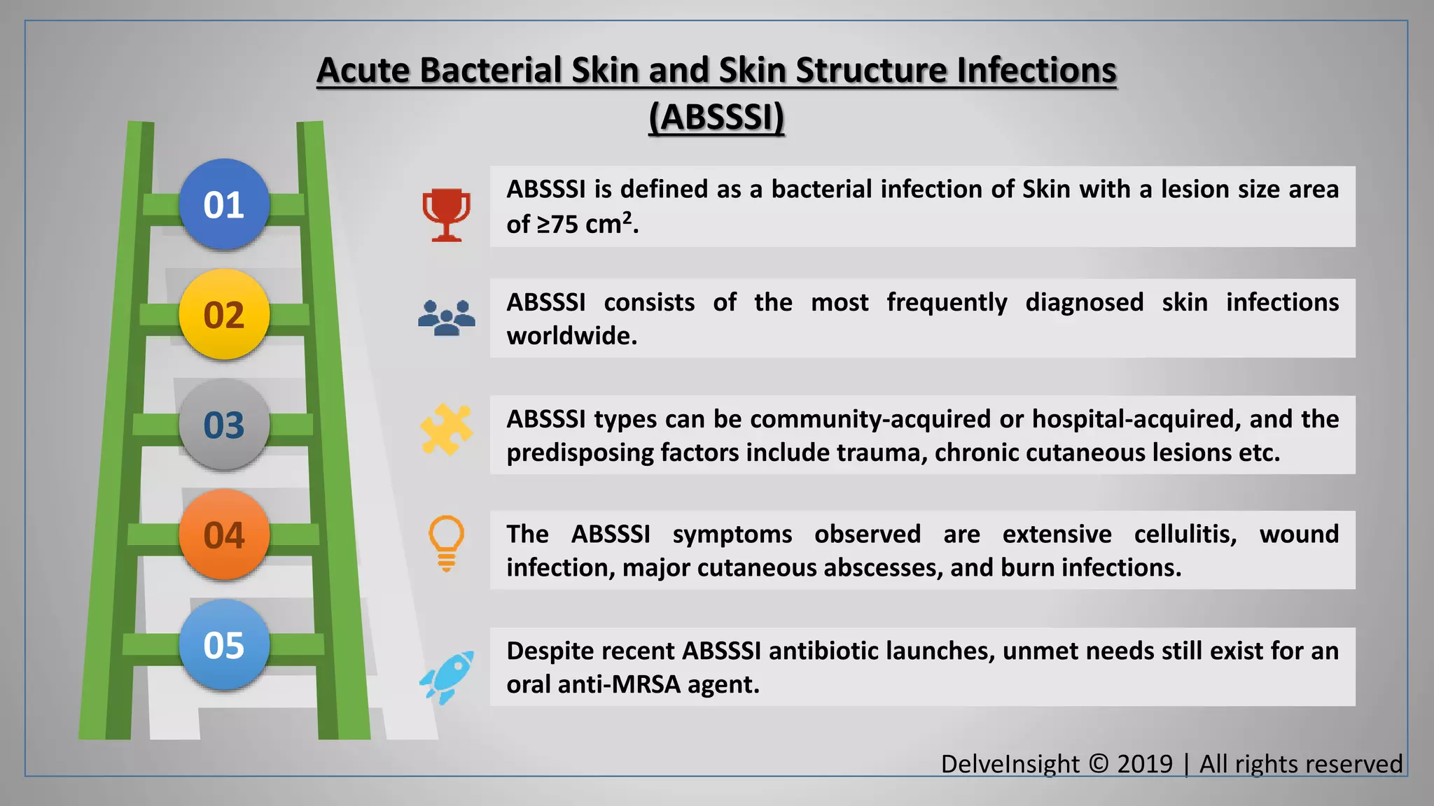 Acute Bacterial Skin and Skin-Structure Infection-ABSSSI | PPTX